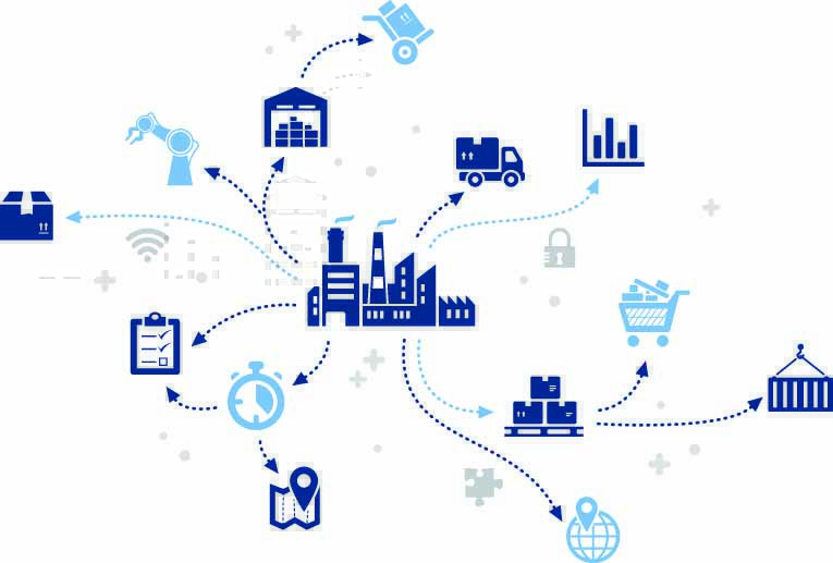 What is the Digital Supply Chain Management system? - Software ... What is the Digital Supply Chain Management system? - Software ...
