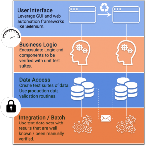 Software Testing Company - Mobile & Web application Testing Services