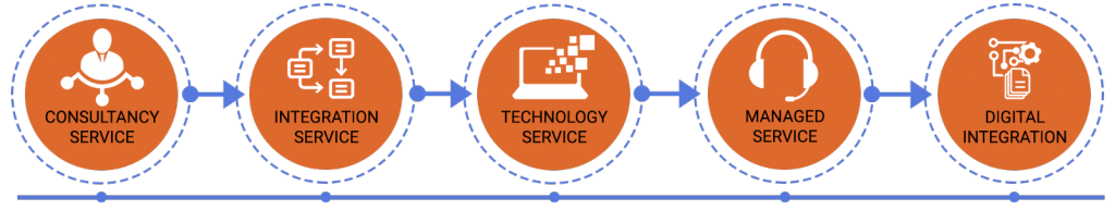 B2B Integration Services