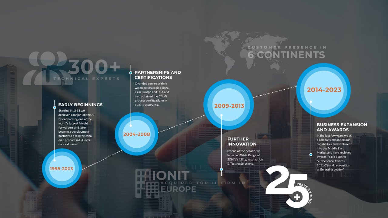 Software Solutions for Logistics & Supply Chain Companies | ESSPL